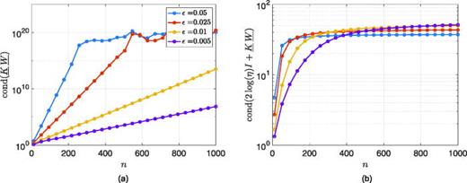 An integral model based on slender body theory, with applications to ...