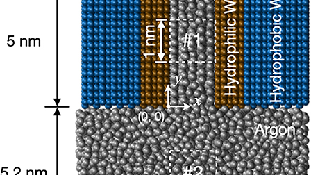 Nano-confinement effects on liquid pressure | Physics of Fluids | AIP ...