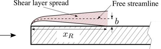 The scales of the leading-edge separation bubble | Physics of Fluids ...