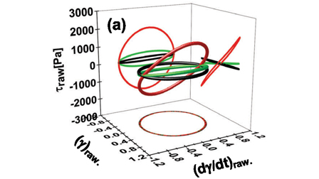 Viscoelastic behavior of covalently crosslinked hydrogels under large ...