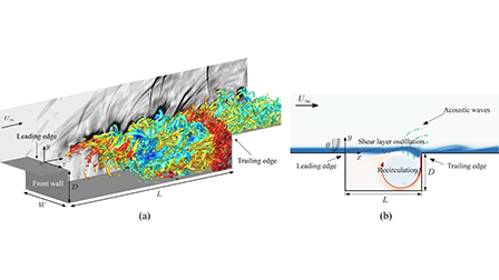 Acoustic response of turbulent cavity flow using resolvent analysis | Physics of Fluids | AIP ...