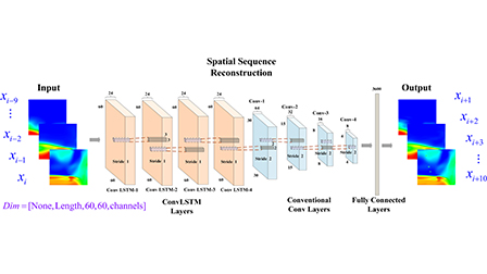 An efficient deep learning framework to reconstruct the flow field ...