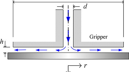 Inertia-enhancement effect of divergent flow on the force ...