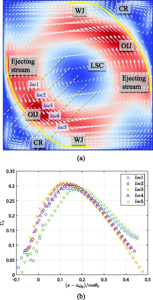 Large-scale structures of turbulent Rayleigh–Bénard convection in a slim-box | Physics of Fluids ...
