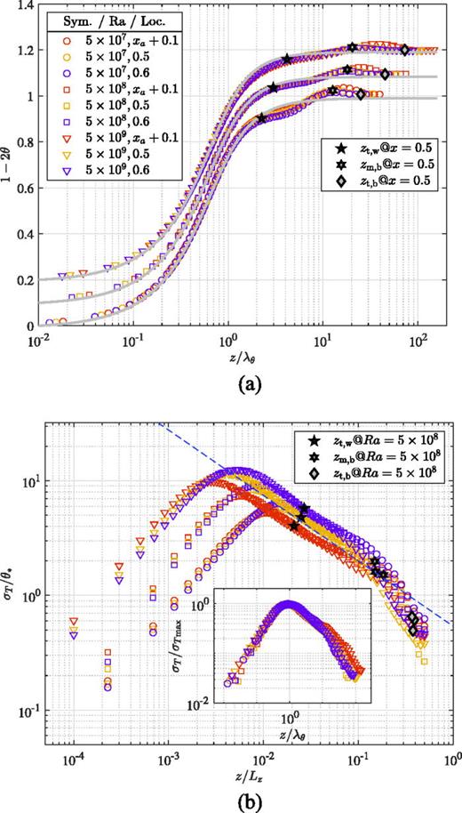 Large-scale structures of turbulent Rayleigh–Bénard convection in a slim-box | Physics of Fluids ...