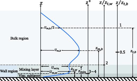 Large-scale structures of turbulent Rayleigh–Bénard convection in a ...