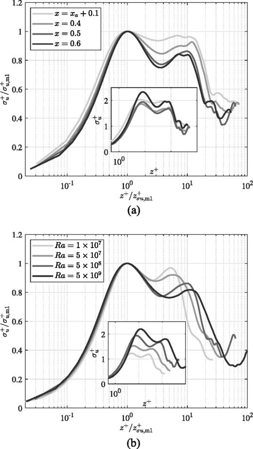 Large-scale structures of turbulent Rayleigh–Bénard convection in a slim-box | Physics of Fluids ...