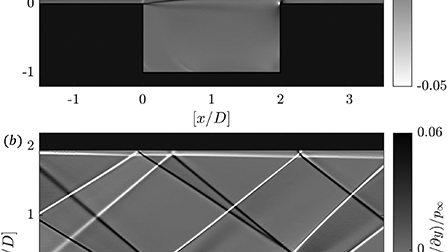Shock and shear layer interactions in a confined supersonic cavity flow ...