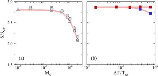 Generalized description of the Knudsen layer thickness in rarefied gas ...