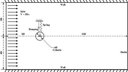 From active learning to deep reinforcement learning: Intelligent active ...
