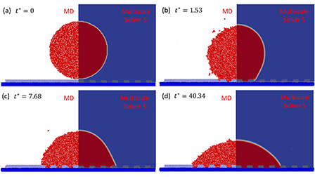 A multiscale volume of fluid method with self-consistent boundary ...