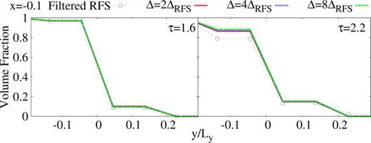 Modeling of interfacial flows based on an explicit volume diffusion ...