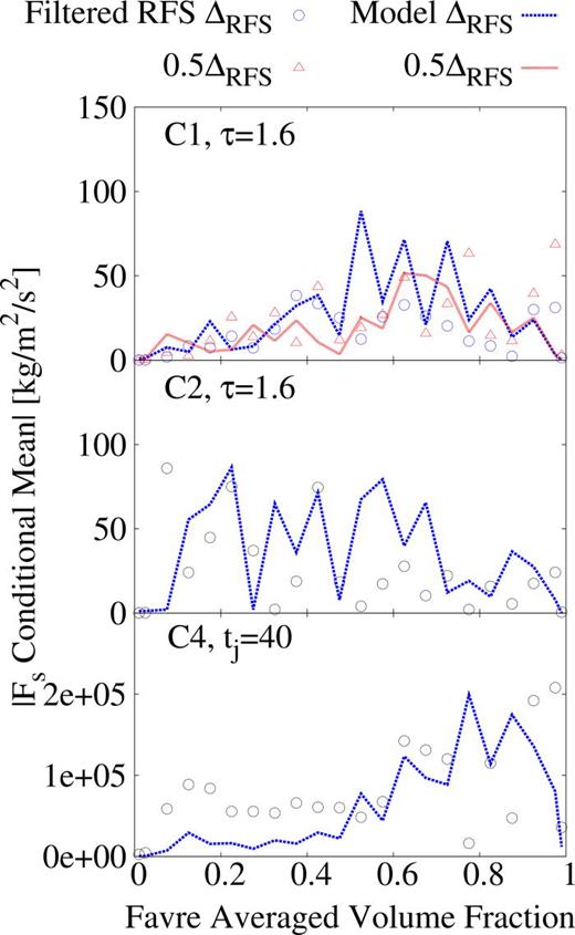 Modeling of interfacial flows based on an explicit volume diffusion ...