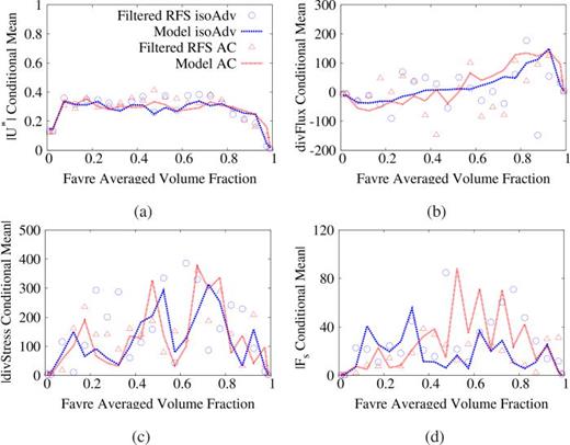 Modeling of interfacial flows based on an explicit volume diffusion ...