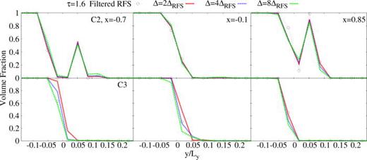 Modeling of interfacial flows based on an explicit volume diffusion ...