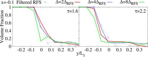 Modeling of interfacial flows based on an explicit volume diffusion ...