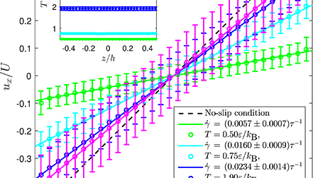 Slippery-sticky transition of interfacial fluid slip | Physics of ...