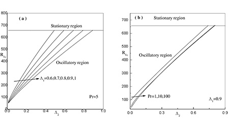 Triple diffusive convection in a viscoelastic Oldroyd-B fluid layer | Physics of Fluids | AIP ...