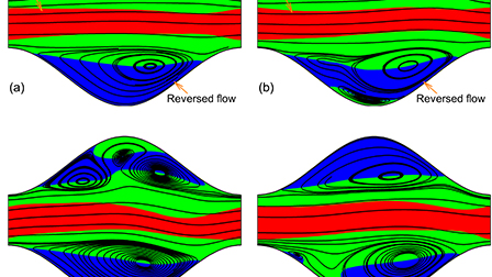 Flow transition in periodically fully developed wavy channels | Physics ...