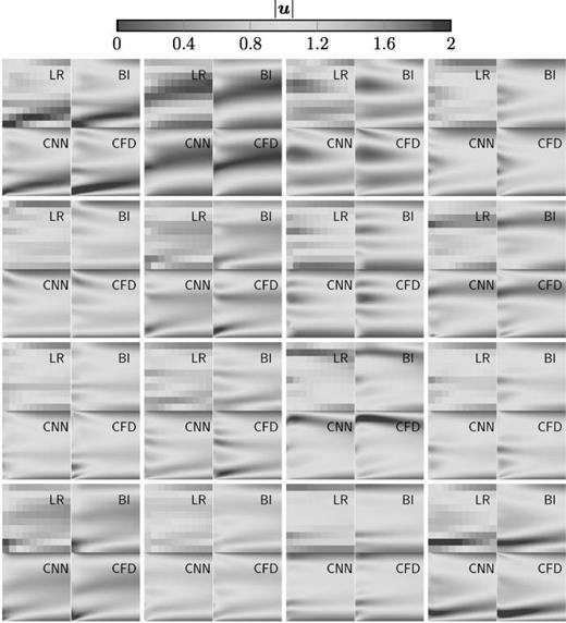 Super-resolution and denoising of fluid flow using physics-informed convolutional neural ...