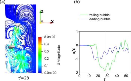 The wobbling motion of single and two inline bubbles rising in ...