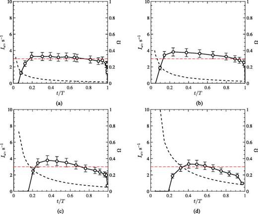Vortex flow evolution in a growing microdroplet during co-flow in ...