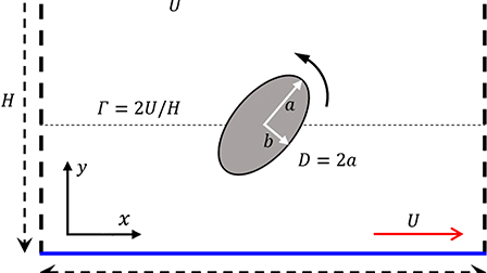 Effect of confinement on the rotation of a two-dimensional elliptical porous particle in shear ...