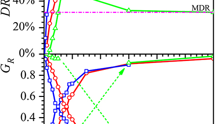 Role of elasto-inertial turbulence in viscoelastic drag-reducing turbulence | Physics of Fluids ...