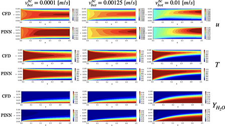 Simulation of multi-species flow and heat transfer using physics ...