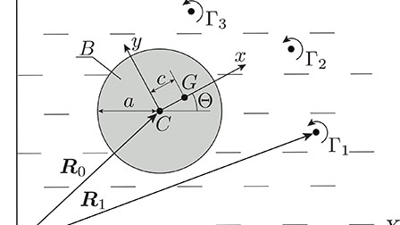 Dynamics of an unbalanced circular foil and point vortices in an ideal ...