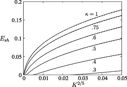 Collision rates of permeable particles in creeping flows | Physics of ...