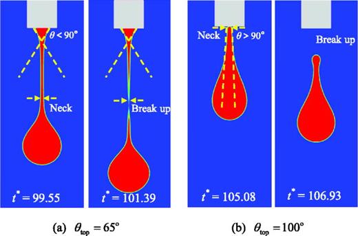 Enhancing dropwise condensation on downward-facing surfaces through the ...