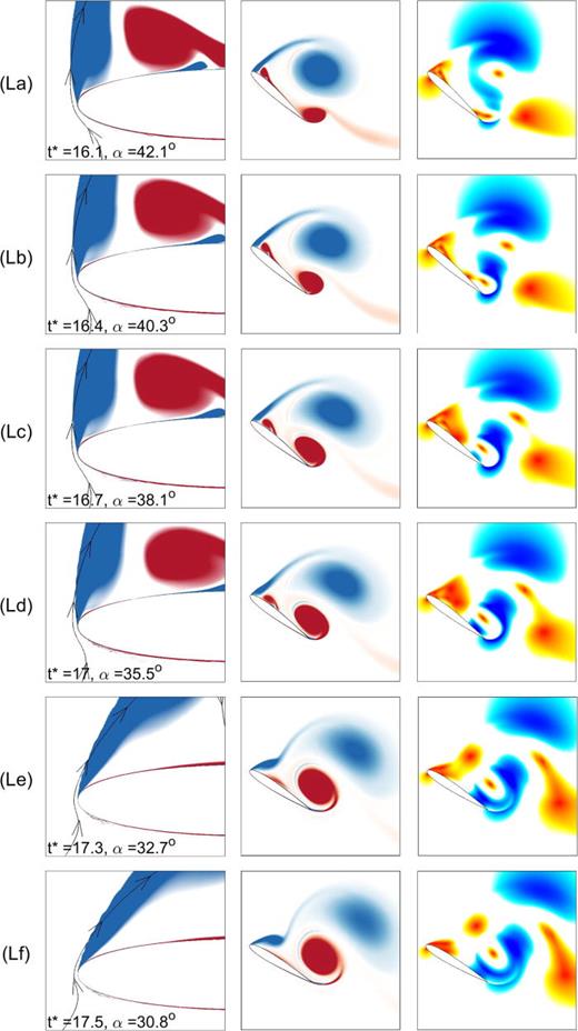 Leading-edge flow sensing for detection of vortex shedding from airfoils in unsteady flows ...
