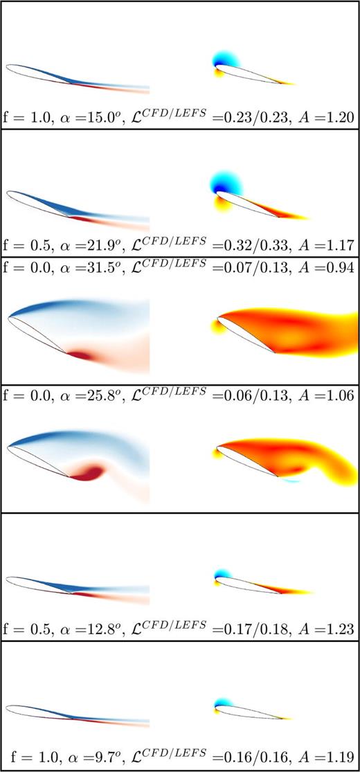 Leading-edge flow sensing for detection of vortex shedding from airfoils in unsteady flows ...