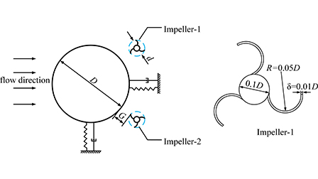 Coupling response of flow-induced oscillating cylinder with a pair of ...