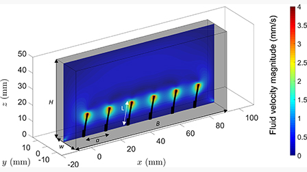 Volume 33 Issue 9 | Physics of Fluids | AIP Publishing