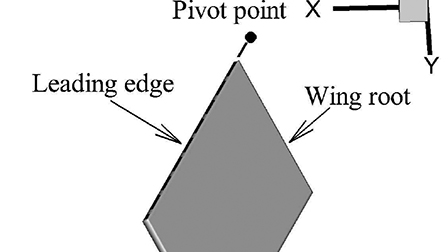 Influences of serrated trailing edge on the aerodynamic and ...