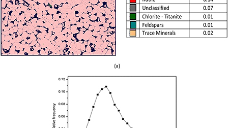 Retrograde condensation in natural porous media: An in situ ...