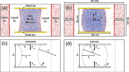 Volume 34 Issue 1 | Physics of Fluids | AIP Publishing