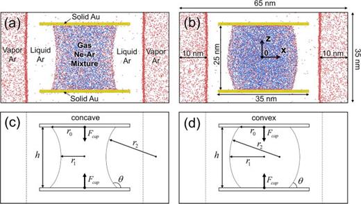 Nanobubble capillary force between parallel plates | Physics of Fluids ...