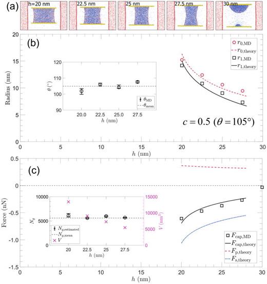 Nanobubble capillary force between parallel plates | Physics of Fluids ...