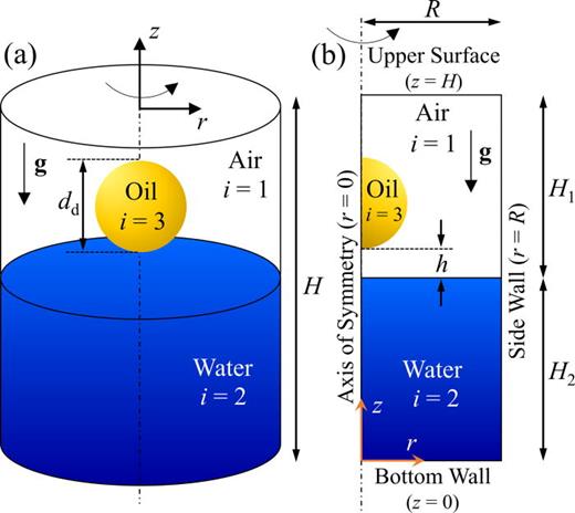 Single and double toroid formation during oil droplet impact on an air ...