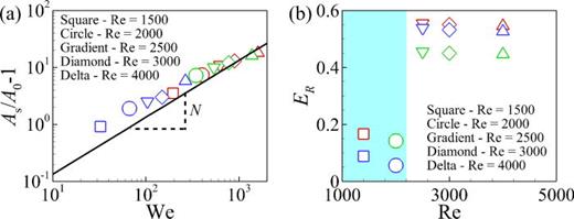 Single and double toroid formation during oil droplet impact on an air ...