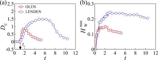 Single and double toroid formation during oil droplet impact on an air ...