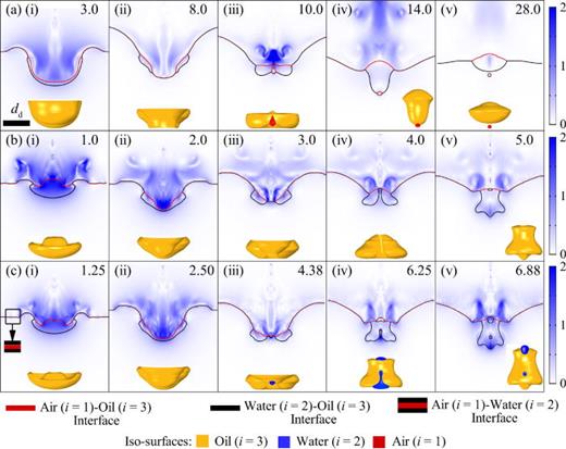 Single and double toroid formation during oil droplet impact on an air ...