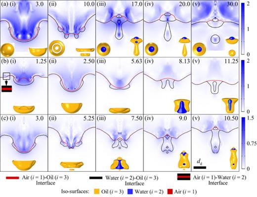 Single and double toroid formation during oil droplet impact on an air ...