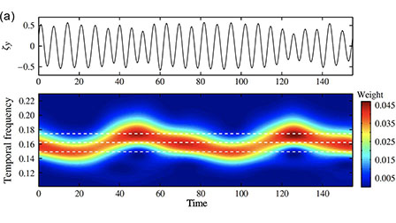 Volume 34 Issue 1 | Physics of Fluids | AIP Publishing