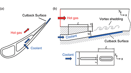 Spectral proper orthogonal decomposition analysis of trailing edge ...