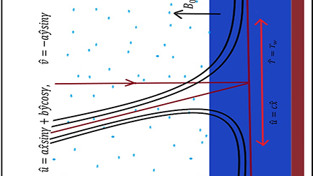 Oblique stagnation point flow of micropolar nanofluid impinge along a ...