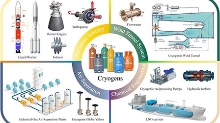 Cavitation in cryogenic fluids: A critical research review | Physics of ...